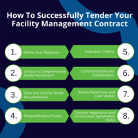 Artic Building Services Ltd | Hard Facilties Management